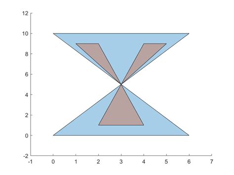 Polygon Intersection Npm