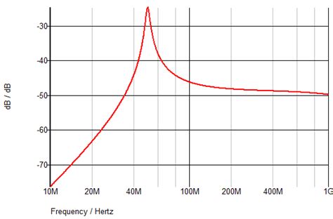 SPICE How To Choose An Analysis For Your Circuit Design