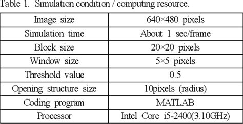 Table 1 From Moving Target Indication Using An Image Sensor For Small Uavs Semantic Scholar