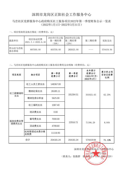 马峦社区党群服务中心2022年第1季度财务公示明细 深圳正阳社工