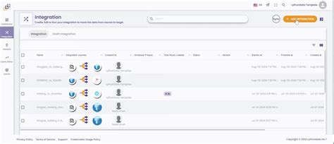 Lyftrondata On Linkedin Iceberg Iceberg Dataintegration