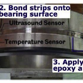 Ultrasonic Sensor Instrumentation Process Download Scientific Diagram