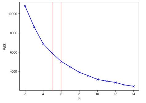 Github Junyong Choiclusteringseoulfromairpollution