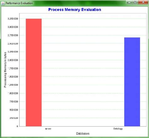 Figure 7 From Semantic Web Service Selection Using Particle Swarm