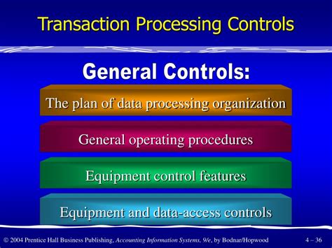 Ppt Transaction Processing And The Internal Control Process Powerpoint Presentation Id 596817