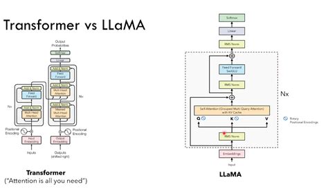 Fine Tuning The Tiny Llama Model On A Custom Dataset By Anay Dongre
