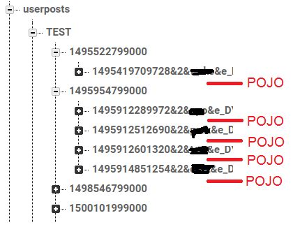Java Android Firebase Query Populate Firebaselistadapter Nodes