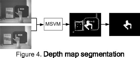 Figure 4 From A Robust Hand Tracking And Gesture Recognition Method For Wearable Visual
