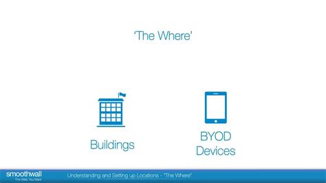 Understanding And Setting Up Locations The Where Web Filtering