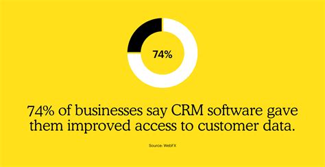 Crm Database Definition How To Use It Mailchimp