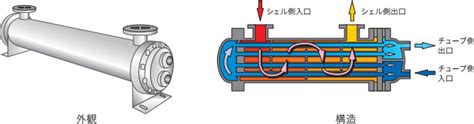 熱交換器とはその役割や特徴のまとめアピステコラム冷却防塵放熱など熱対策ならアピステ