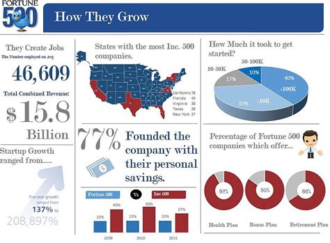 Fortune 500 Infographic In Excel — Excel Dashboards Vba And More
