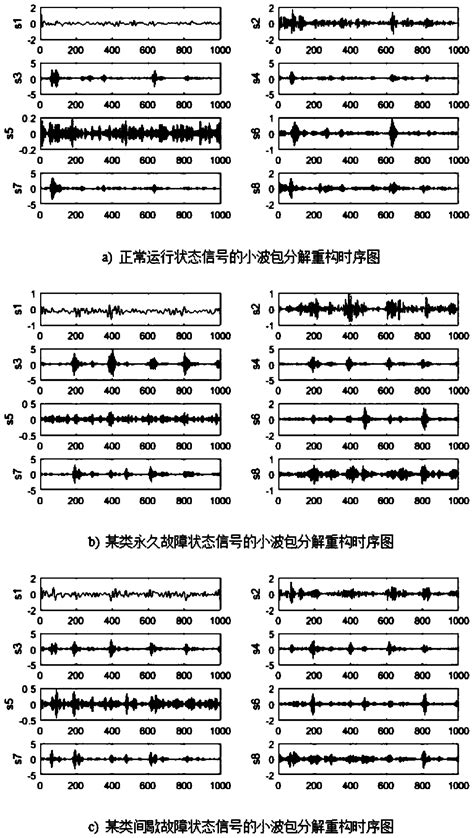 Active Inverter Intermittent Fault Diagnosis Method Eureka Patsnap