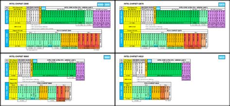 Intel Core Ultra K Specs Techpowerup Cpu Database