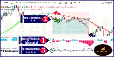 Trading Strategy With Qqe Mod Indicator Ataquant Advanced Expert And Indicator Programming
