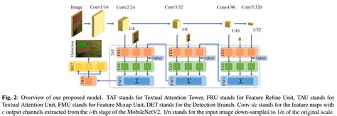 【多方向文字检测】《efficient Scene Text Detection With Textual Attention Tower