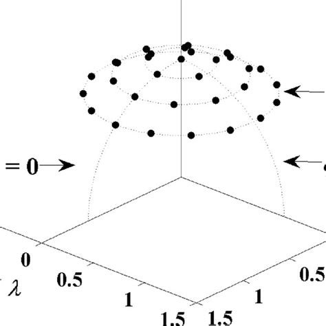 Uniform Linear Array Geometry Download Scientific Diagram