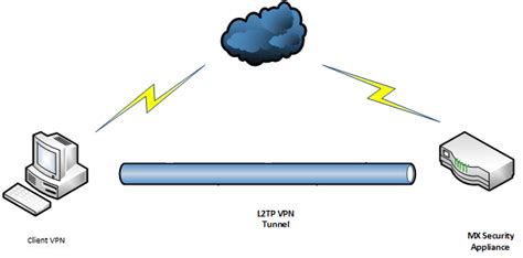 Check Out The Complete Discussion About Vpn Tunnel ~ Pt Network Data