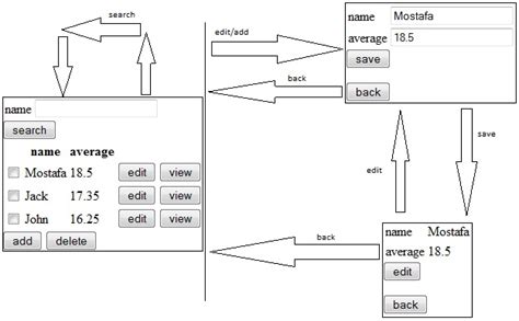 Programmer Assistant Spring MVC Simple CRUD