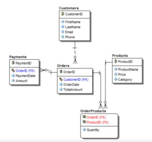 Mastering Data Modeling With ER Studio A Comprehensive Guide To Database Design And