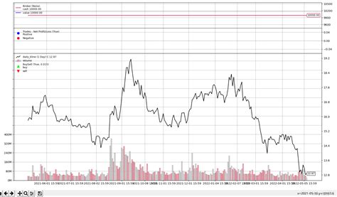 【量化回测必看！】backtrader保姆级教学免费行情源 框架介绍backtrader 量化回测框架入门与参数 Csdn博客
