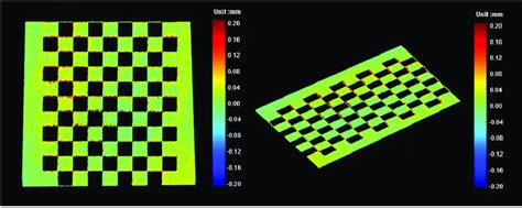 Residuals Of Plane Fitting Shown At Different Observation Angles Download Scientific Diagram