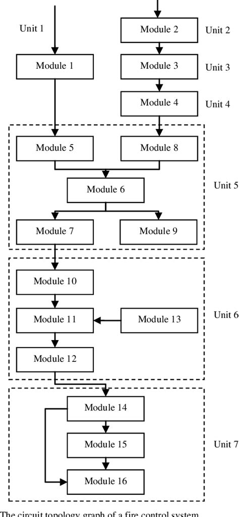 Figure 2 From A Test Point Selection Method Based On Circuit Topology