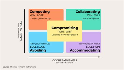 Thomas Kilmann Five Model My XXX Hot Girl