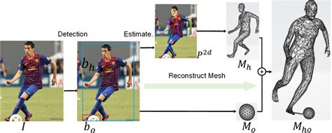 building hom from image given the input image i the bounding boxes of