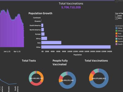 A Fantastic Deliverable That Involves Tableau Pandas And Python Upwork