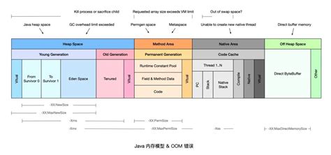 Java 9种常见的oom场景——原因分析及解决方案java Oom排查及原因分析 Csdn博客 Java 9种常见的oom场景——原因分析及解决方案java Oom排查及原因分析 Csdn博客