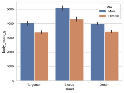 Seabornbarplot — Seaborn 0122 Documentation