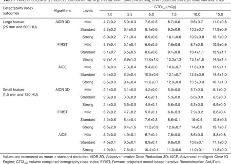 table 3 from effect of a new deep learning image reconstruction