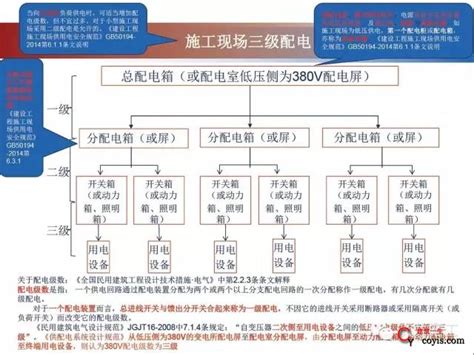 施工现场临时用电图片，边看边学 建筑一生