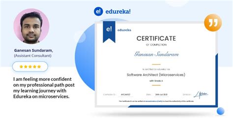 Edureka Edurekareviews Appreciationpost Microservices Java Edureka Edtech
