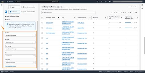 Container Insights With Enhanced Observability Now Available In Amazon