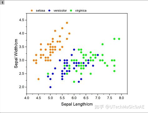 Origin绘图：散点图 知乎