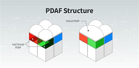 The Visual Evolution And Innovation Of Image Sensors Sk Hynix Newsroom