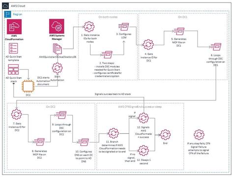 david krohn on linkedin aws iac cloudautomation devops cicd