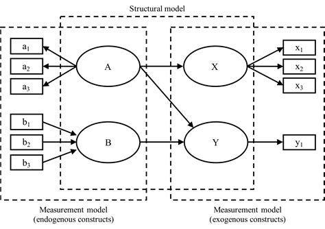 Empirical Software Engineering Research Methodology Daniel Russo Phd