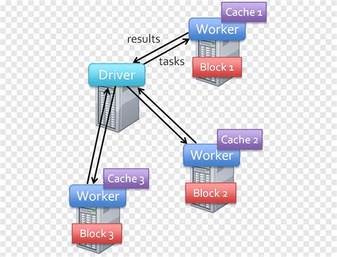Apache Spark Apache Hadoop Apache Kafka Mapreduce Base De Software Apache Apache Spark ángulo