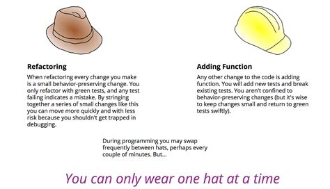 refactoring workflows refactoring is a controlled technique… by leena continuous delivery