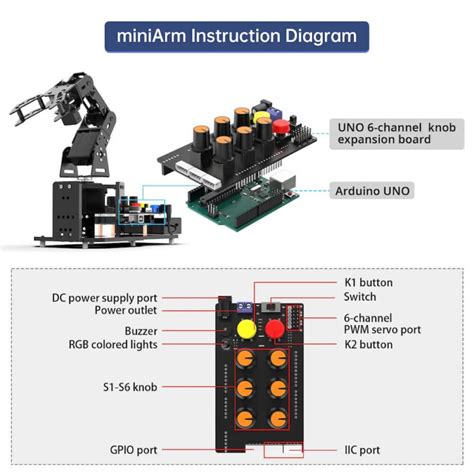 miniarm ai機械手臂 esp32 cam 感測器擴充二次開發 arduino 米羅科技文創學院