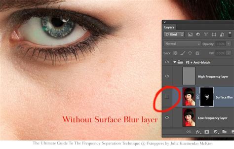 The Ultimate Guide To The Frequency Separation Technique