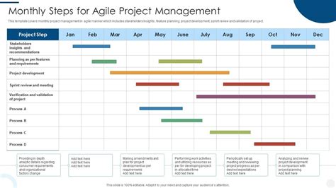 Top 10 Agile Projects Monthly Reviews Powerpoint Presentation Templates In 2025