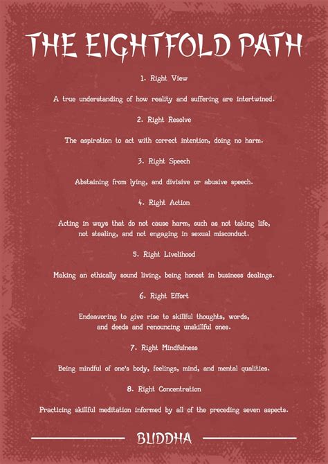 Buddhism The Eightfold Path Buddha Art Print Etsy