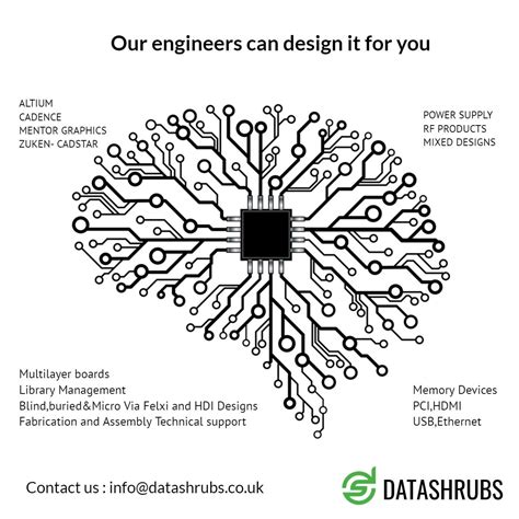 Gowtham S Posted On Linkedin