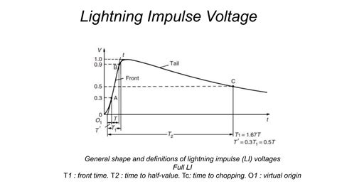 Impulse Voltage Generation Hvpptx