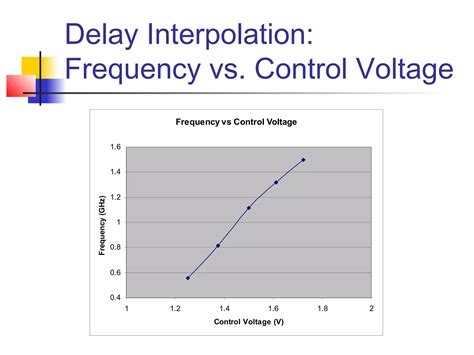 Voltage Controlled Oscillators Ppt Consumer Electronics