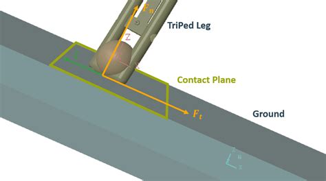 About The Matlab Simulation Triped Project